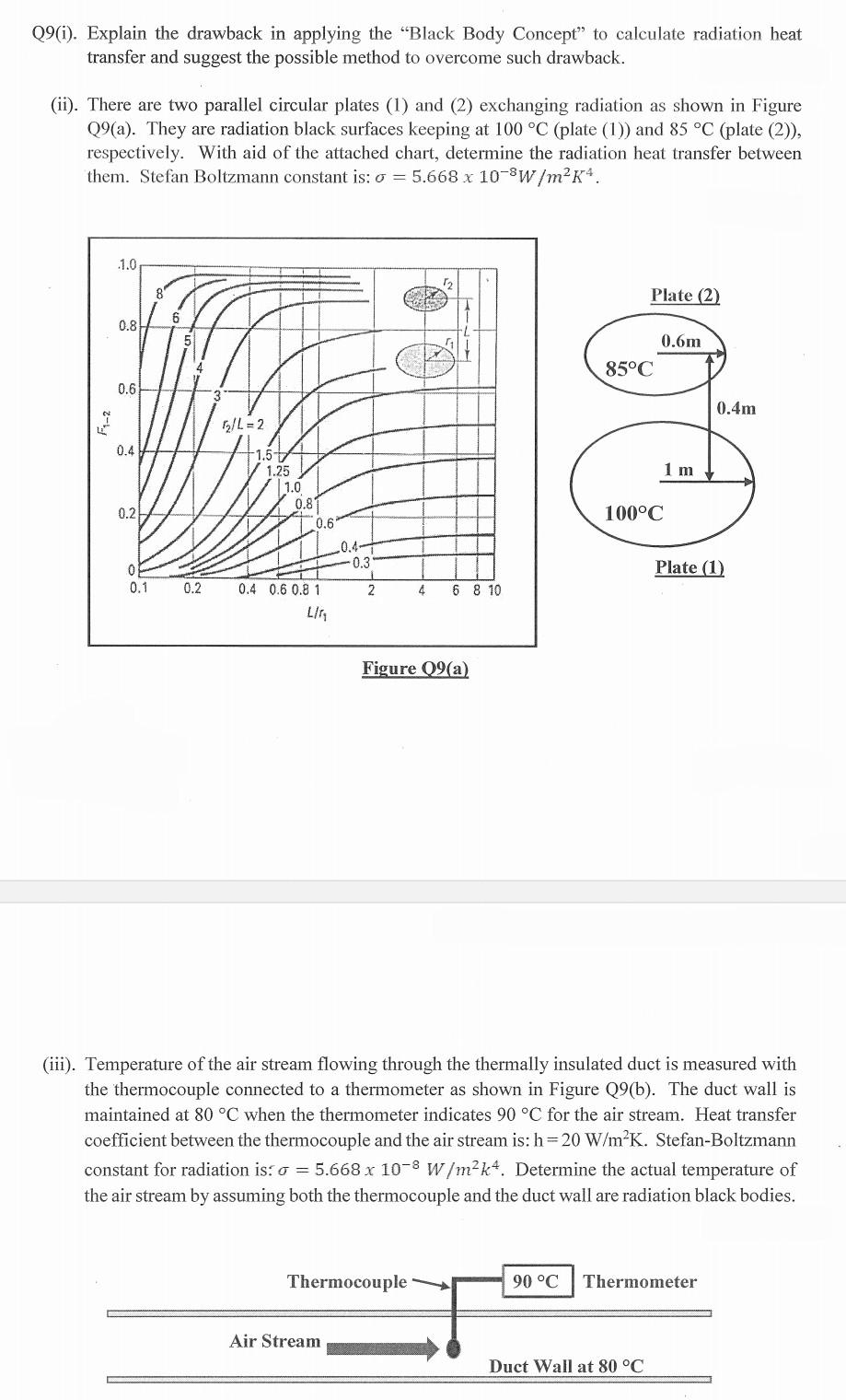Solved Q9(i). Explain the drawback in applying the "Black | Chegg.com