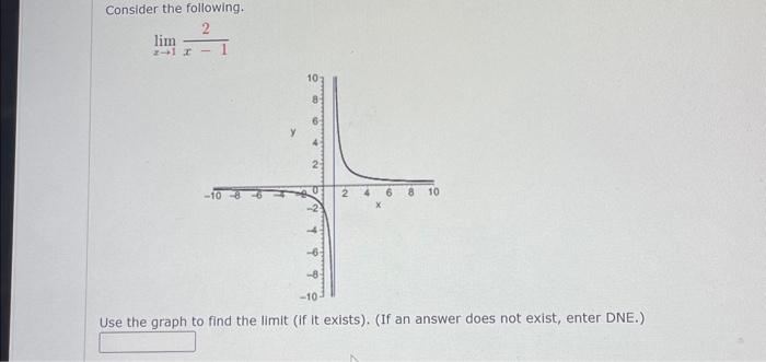 Solved Consider the following. limx→1x−12 Use the graph to | Chegg.com