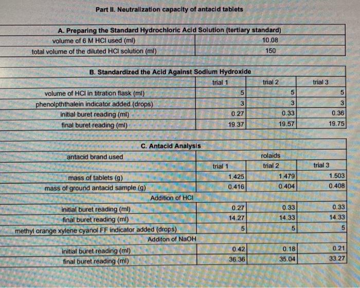 Solved Part IIC Scoring Scheme 3-3-2-1 Based upon the | Chegg.com