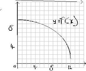 Solved 2a. Use six rectangles to find estimates of each type | Chegg.com