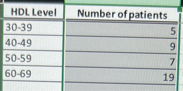 Solved \begin{tabular}{|l|r|} \hline HDL Level & Number of | Chegg.com