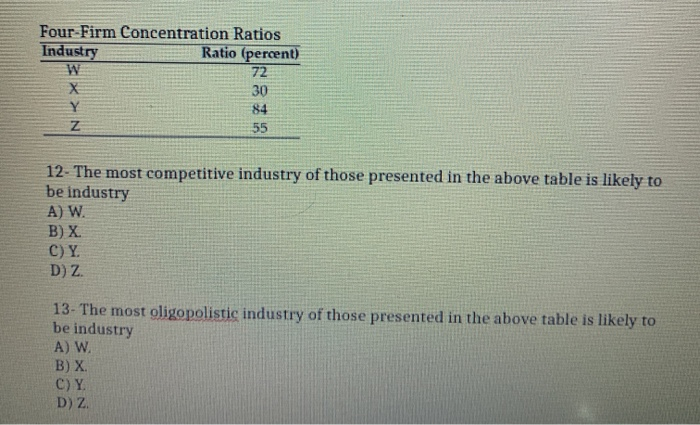 Solved Four-Firm Concentration Ratios Industry Ratio | Chegg.com