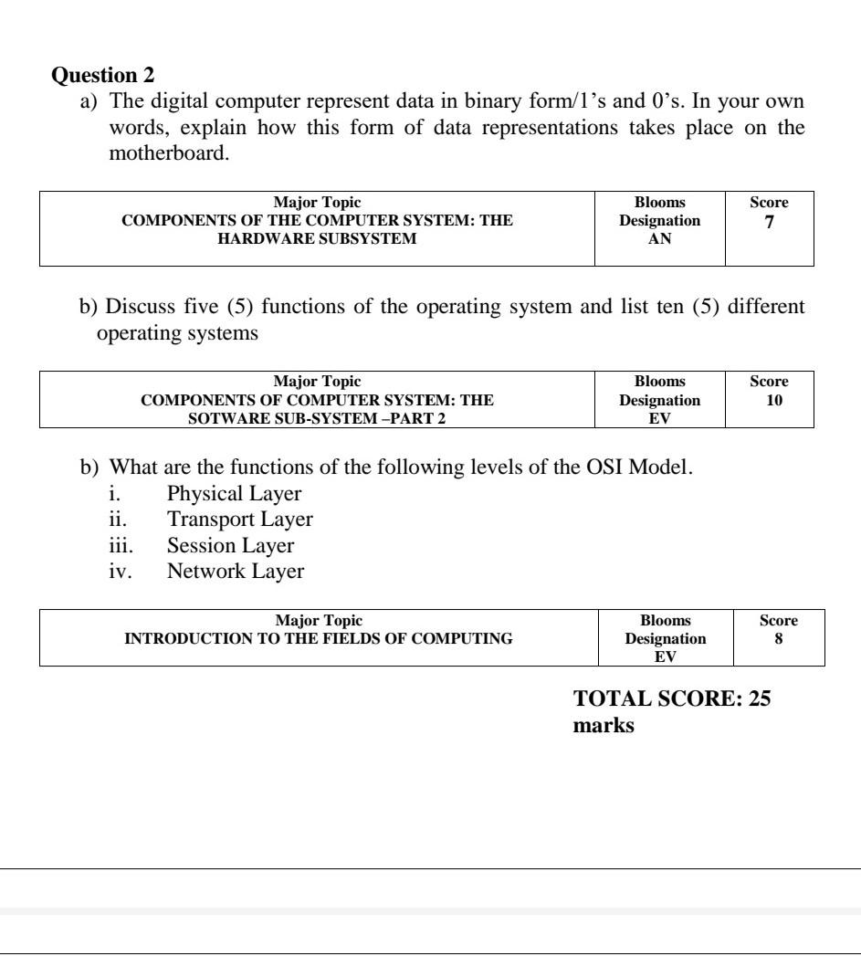 Solved Question 2 a) The digital computer represent data in | Chegg.com