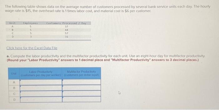 Solved The following table shows data on the average number | Chegg.com