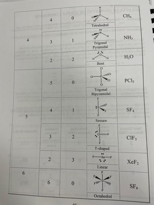 Solved Fill out the missing data for each compound and ion, | Chegg.com