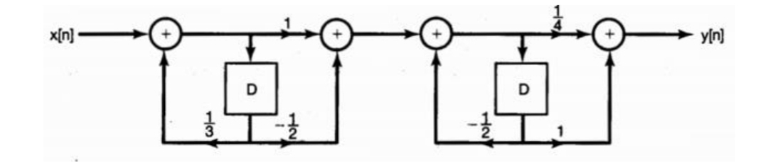 Para el siguiente diagrama de bloques correspondiente | Chegg.com