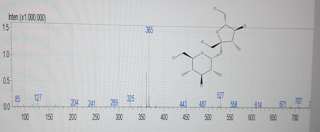 Solved this is the mass spectrum of sucrose obtained from | Chegg.com