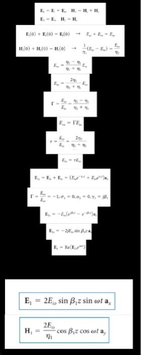 Solved The following figure shows the standing wave when σ = | Chegg.com