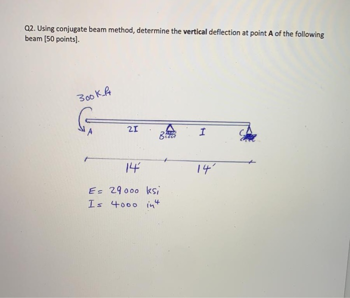 Solved Q2. Using conjugate beam method, determine the | Chegg.com