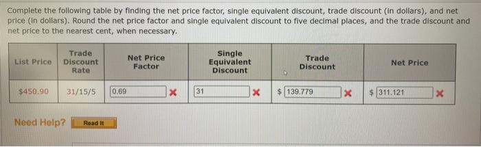 Solved Complete the following table by finding the net price | Chegg.com