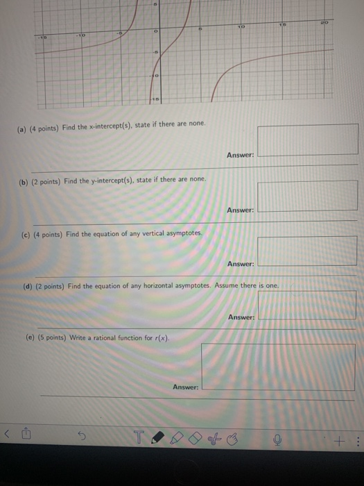Solved The graph of the rational function r is given below. | Chegg.com