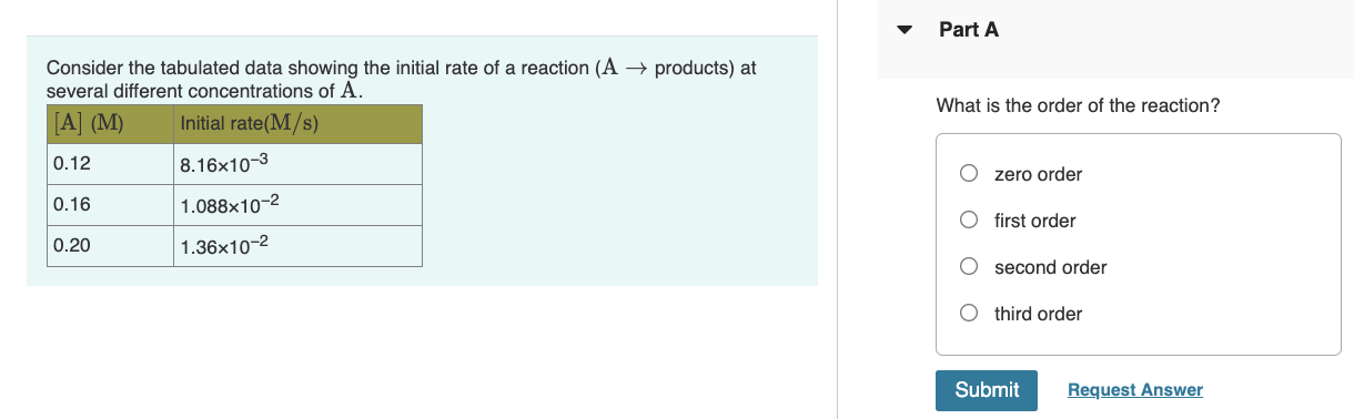 Solved Part AConsider the tabulated data showing the initial | Chegg.com
