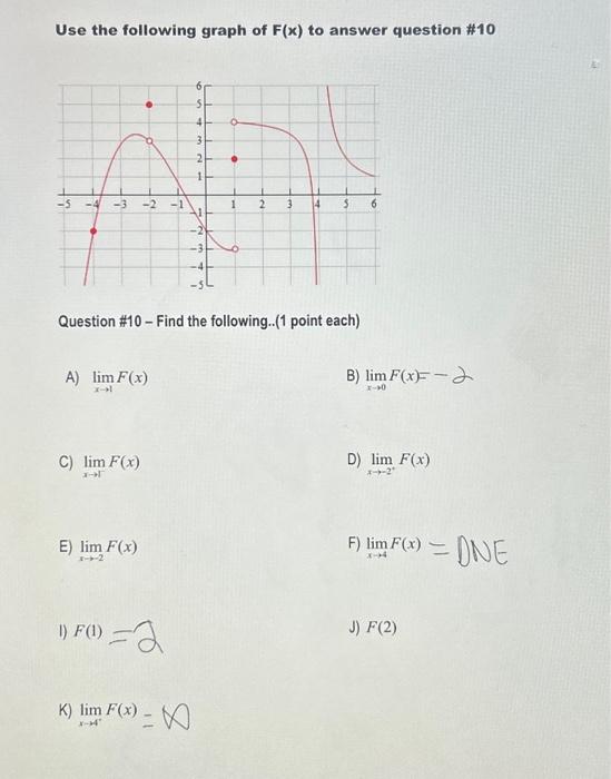 Solved Use the following graph of F(x) to answer question | Chegg.com