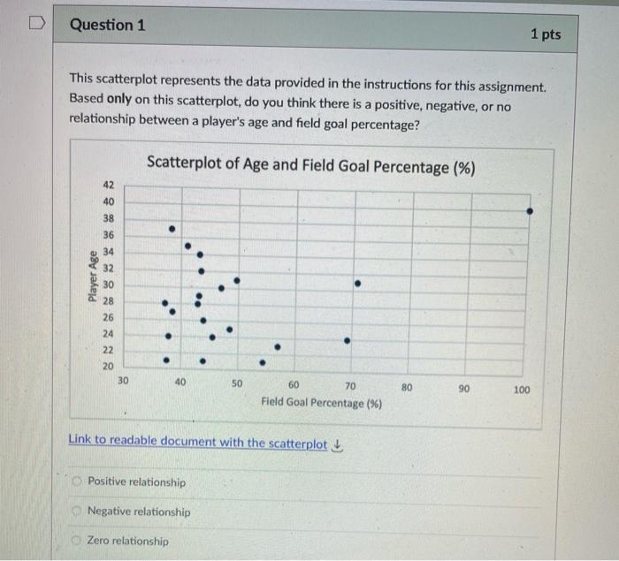 Solved This scatterplot represents the data provided in the | Chegg.com