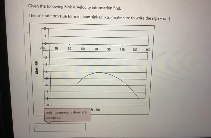 Solved Given the following Sink v. Velocity information | Chegg.com