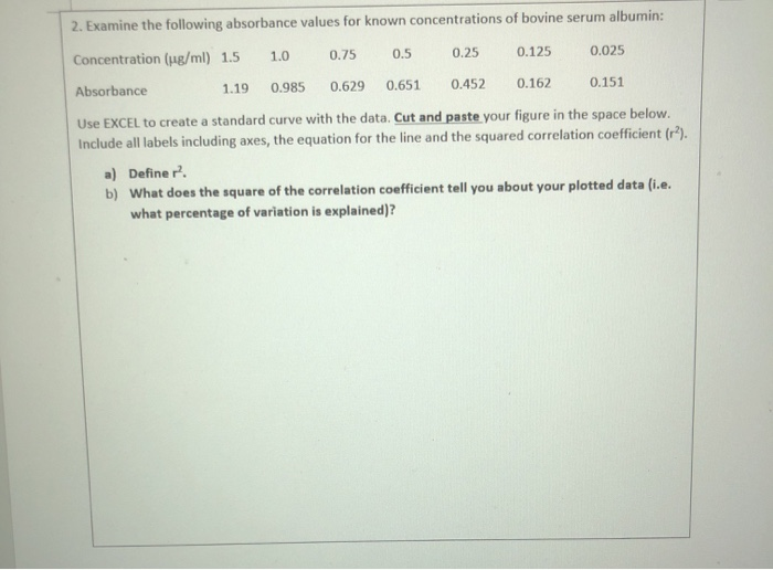 Solved 2. Examine the following absorbance values for known | Chegg.com