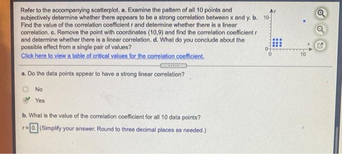Solved Refer to the accompanying scatterplot. a. Examine the | Chegg.com