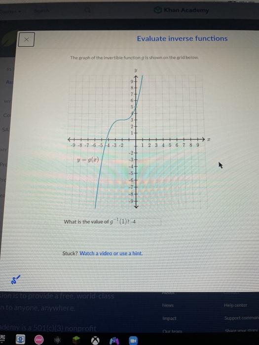 Solved Khan Academy Evaluate inverse functions The graph of | Chegg.com