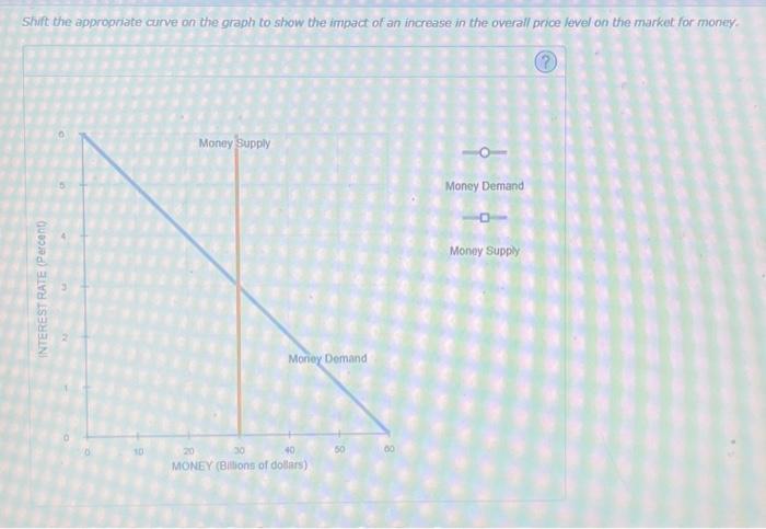 The following oraph plots the aggregate dernand curve | Chegg.com