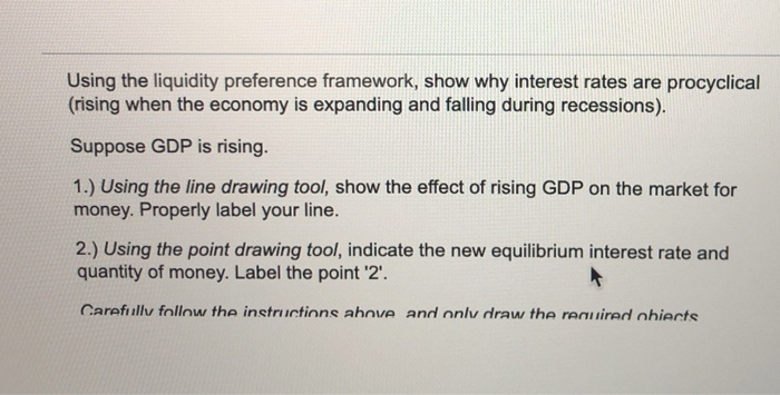 Solved Using the liquidity preference framework, show why | Chegg.com