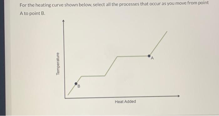 Solved For the heating curve shown below, select all the | Chegg.com