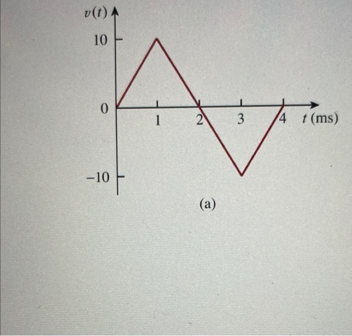 Solved The triangular waveform in figure (a) is applied to | Chegg.com