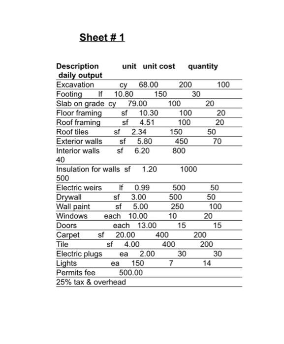 Solved Sheet \# 1 | Chegg.com