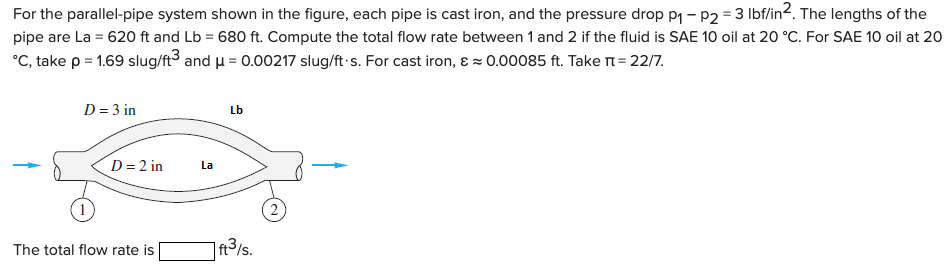 Solved For the parallel-pipe system shown in the figure, | Chegg.com