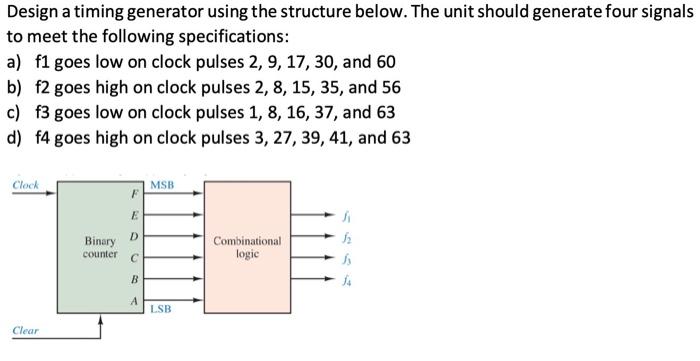 Solved Design a timing generator using the structure below. | Chegg.com