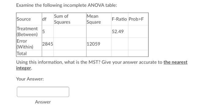 Solved Examine the following incomplete ANOVA table: Source | Chegg.com