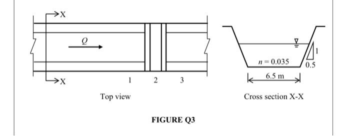 Solved Q3 A river section shown in FIGURE Q3 carries 1.2 | Chegg.com