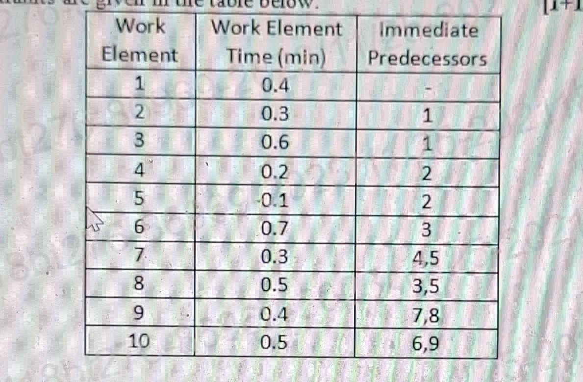 Solved A single model assembly line is being planned to | Chegg.com