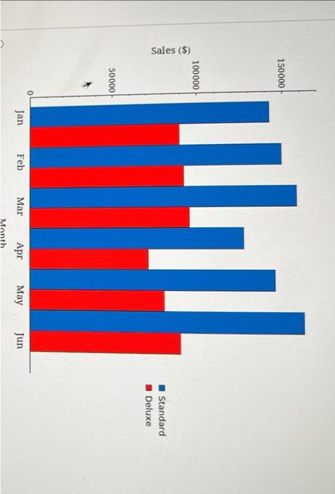 Solved Create a comparative bar chart of the standard and | Chegg.com