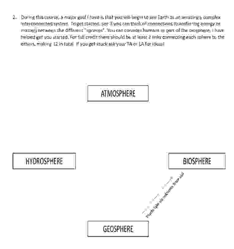 Solved Please help with this interconnected Earth system | Chegg.com