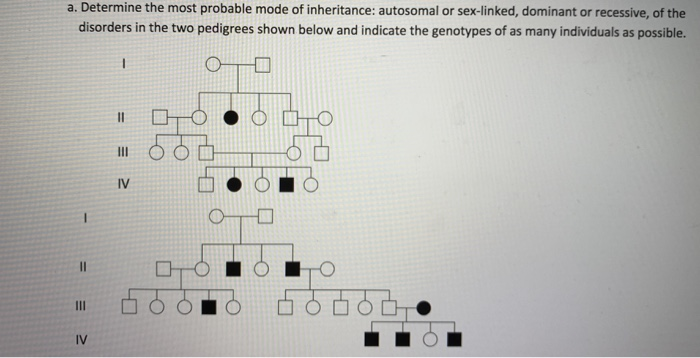 Solved A Determine The Most Probable Mode Of Inheritance
