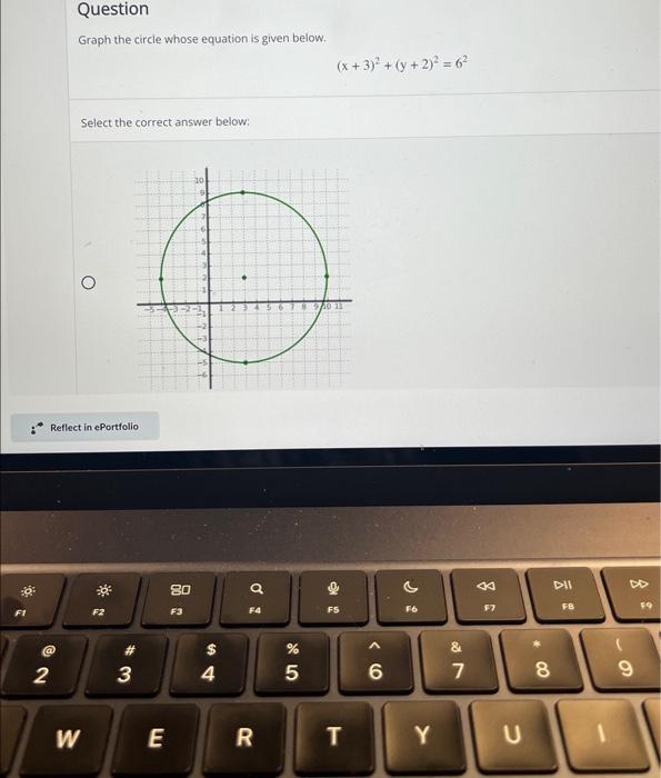 Solved Graph the circle whose equation is given below. | Chegg.com