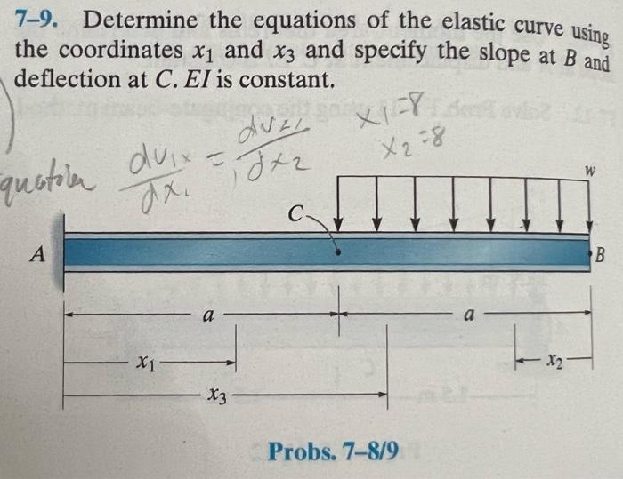 Solved 7-9. Determine the equations of the elastic curve | Chegg.com