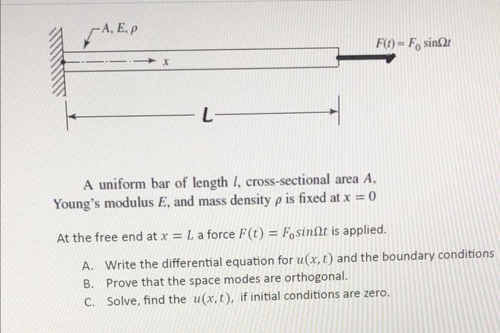 Solved A uniform bar of length l, cross-sectional area A, | Chegg.com