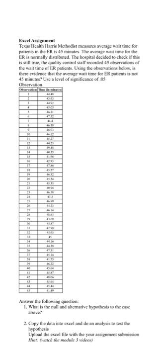 Excel Assignment Texas Health Harris Methodist | Chegg.com