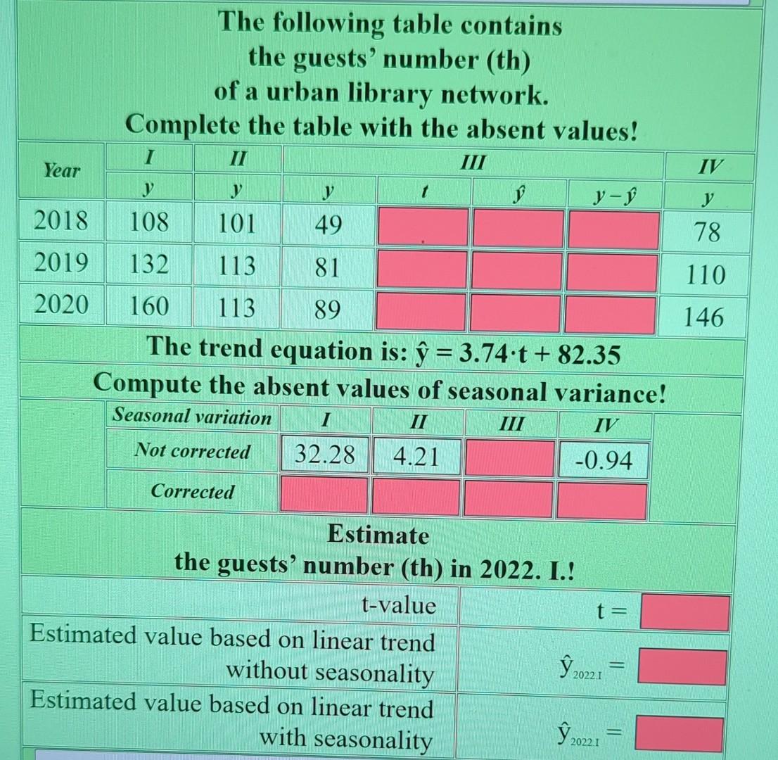 The following table contains the guests' number (th) | Chegg.com