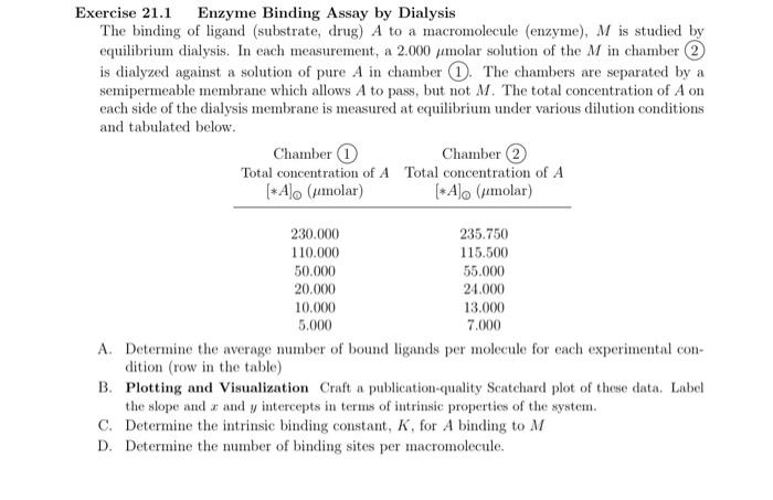 Solved Exercise 21.1 Enzyme Binding Assay by Dialysis The | Chegg.com