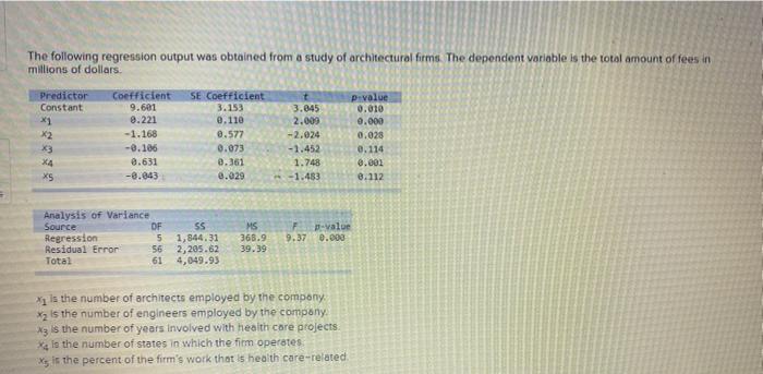 Solved The following regression output was obtained from a | Chegg.com