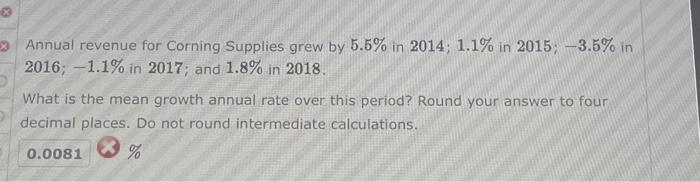 Solved Annual revenue for Corning Supplies grew by 5.5% in | Chegg.com