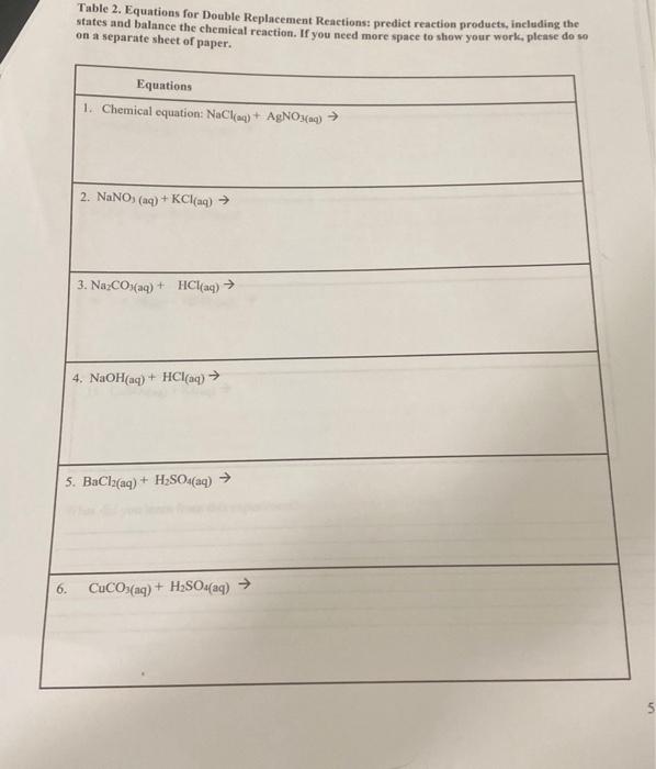 Solved Table 2. Equations for Double Replacement Reactions: | Chegg.com
