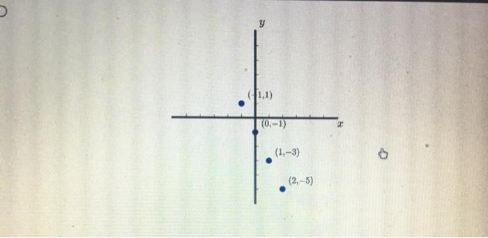 Solved Which of the graphs below shows correctly plotted | Chegg.com
