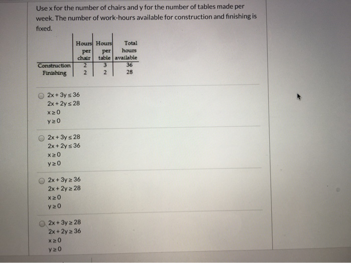 Solved Use x for the number of chairs and y for the number | Chegg.com