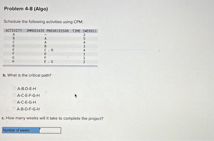 Solved Schedule the following activities using CPM: b. What | Chegg.com