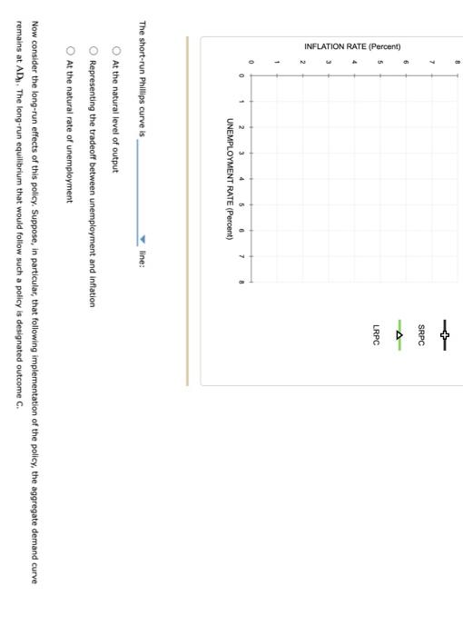 The following graph plots aggregate demand (AD2027) | Chegg.com