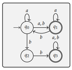 For each of the following three automata over \Sigma | Chegg.com