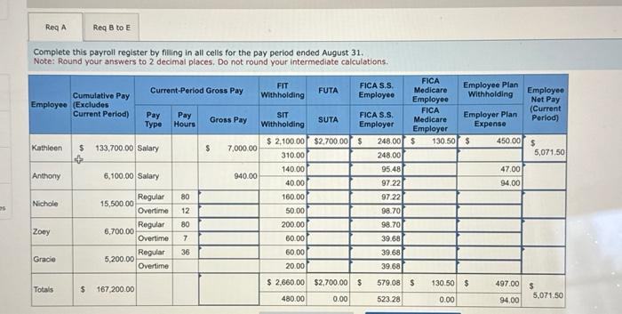 Solved Stark Company has five employees. Employees paid by | Chegg.com